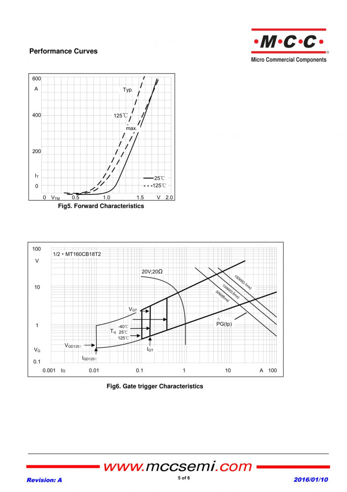 MT160CB16T2-BP datasheet page 5