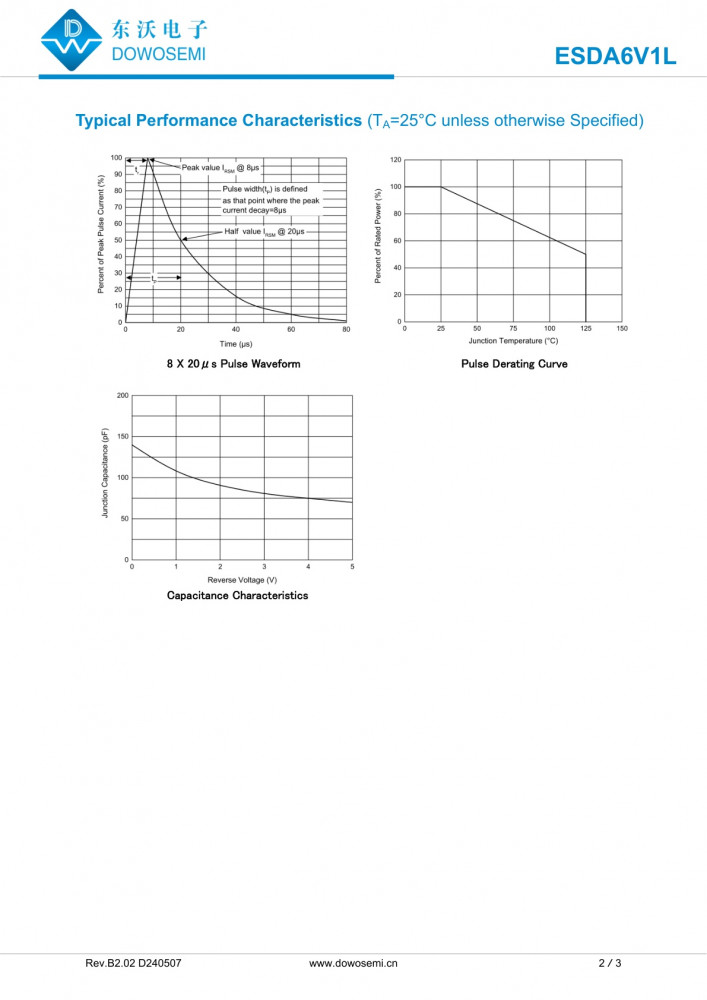 ESDA6V1L-DW datasheet page 2