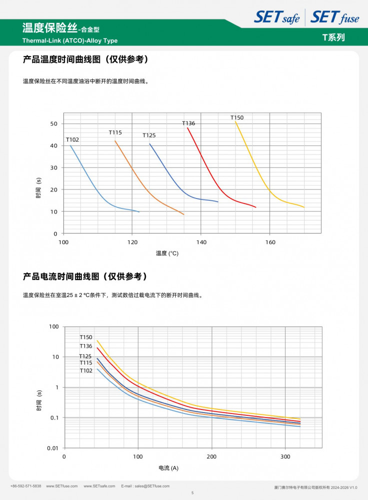T115 datasheet page 5