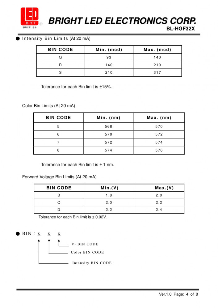 BL-HGF32X datasheet page 4