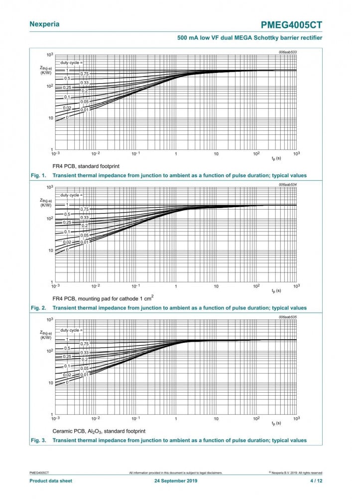 PMEG4005CT datasheet page 4