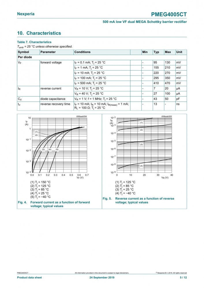 PMEG4005CT datasheet page 5
