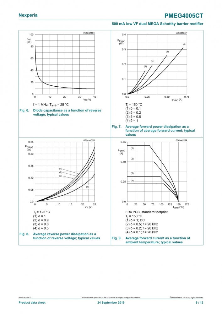 PMEG4005CT datasheet page 6