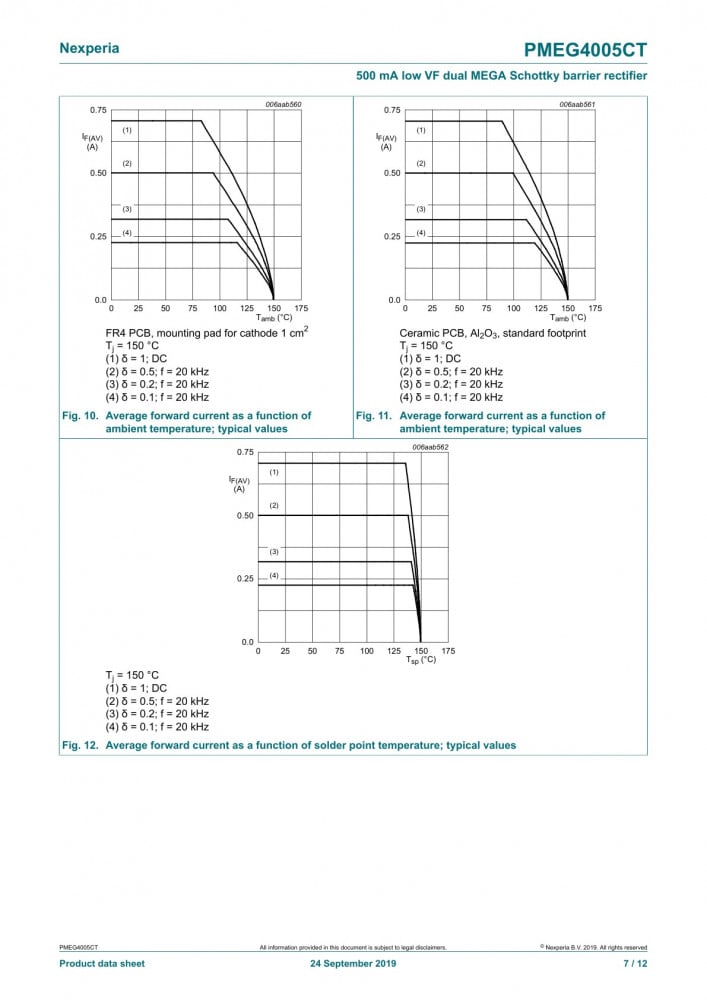 PMEG4005CT datasheet page 7