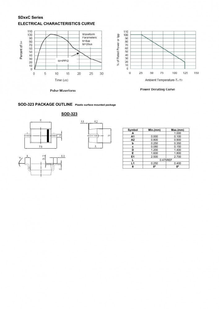 baocheng SD36C datasheet page 2