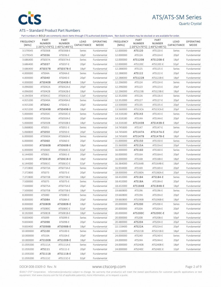 CTS ATS series datasheet page 2