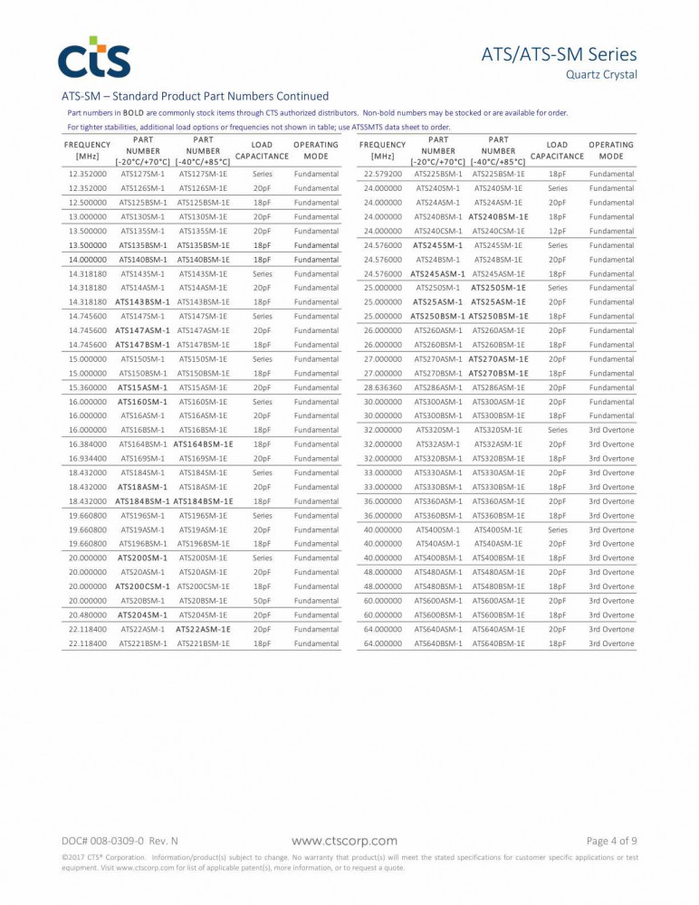 CTS ATS series datasheet page 4