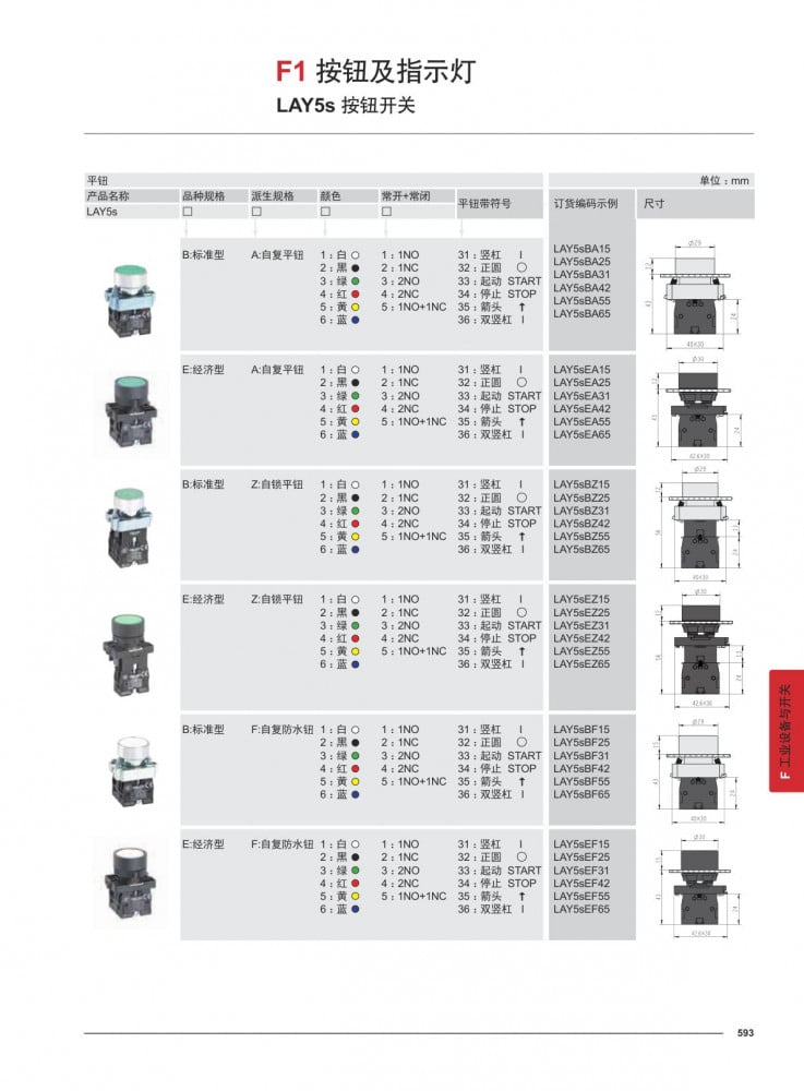 LAY5s technical document page 3
