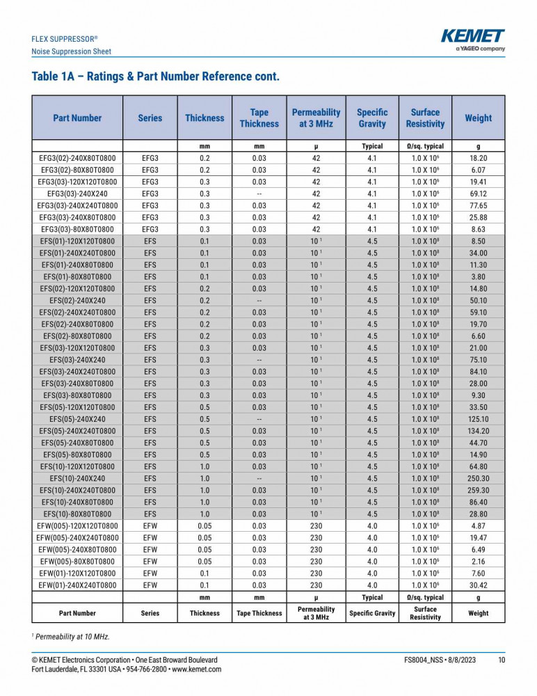 KEMET FLEX SUPPRESSOR datasheet page 10