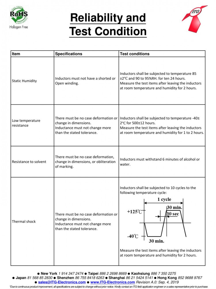 CM292520A technical document page 10