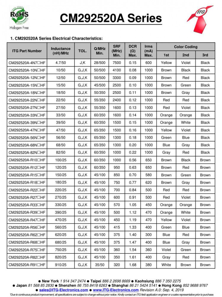 CM292520A technical document page 2