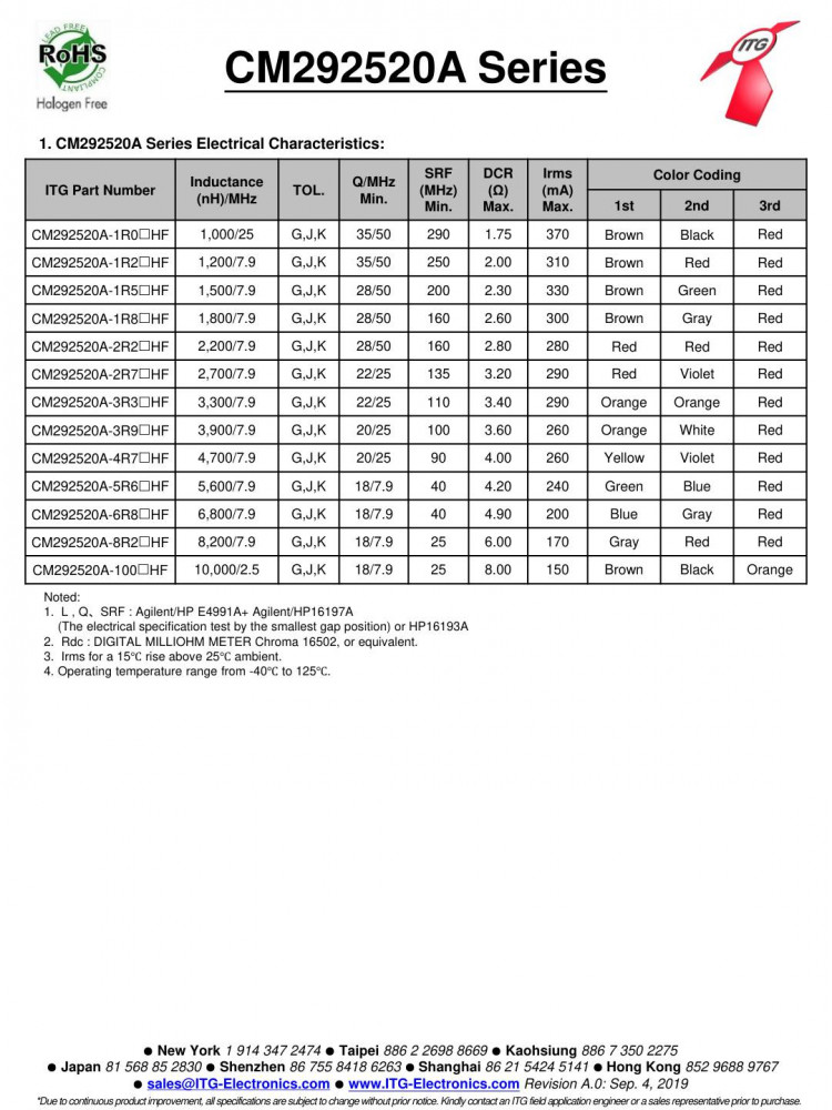 CM292520A technical document page 3