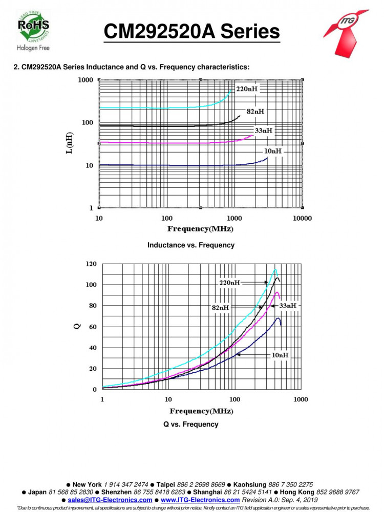 CM292520A technical document page 4