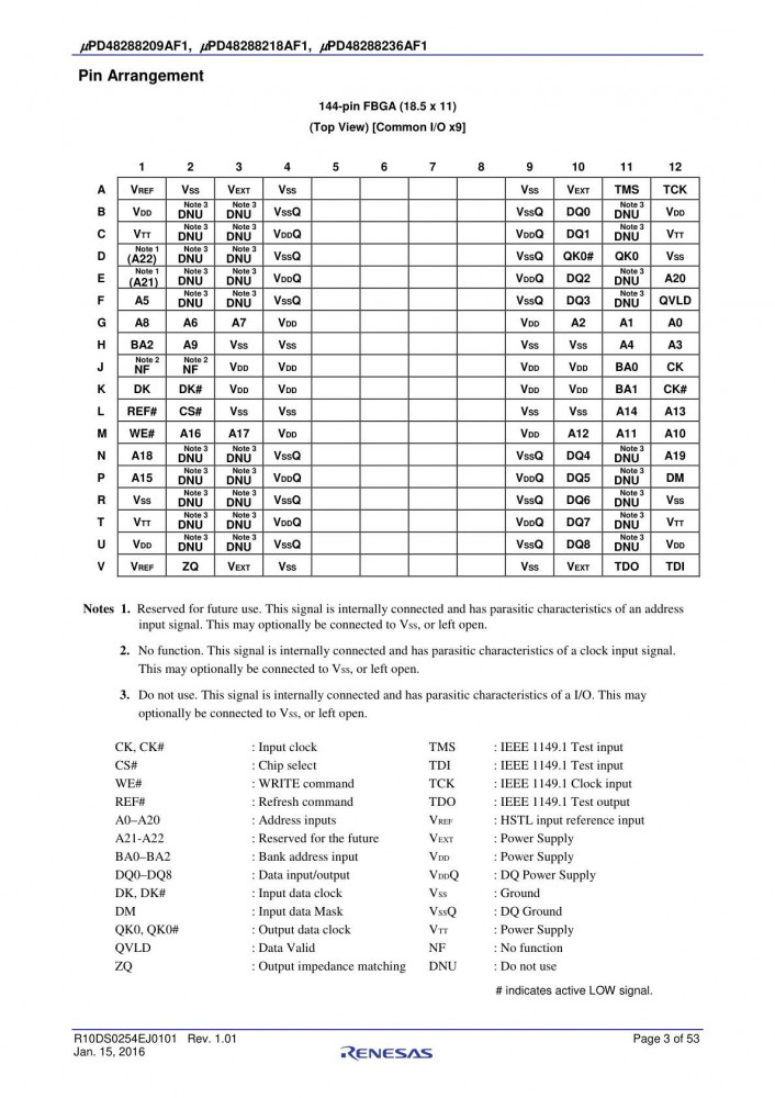 RENESAS μPD48288209AF1 datasheet page 3