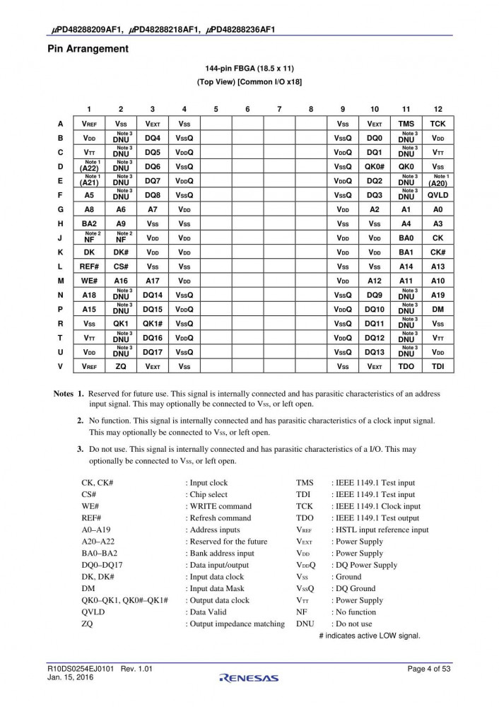 RENESAS μPD48288209AF1 datasheet page 4