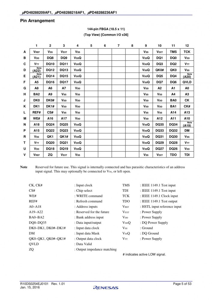 RENESAS μPD48288209AF1 datasheet page 5