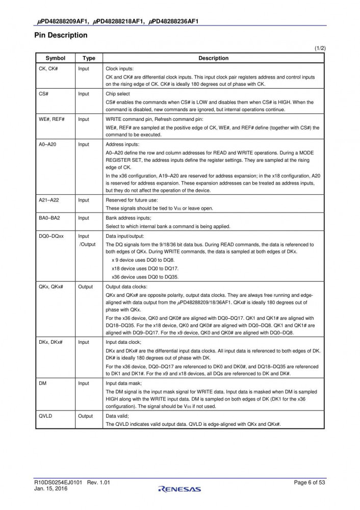 RENESAS μPD48288209AF1 datasheet page 6