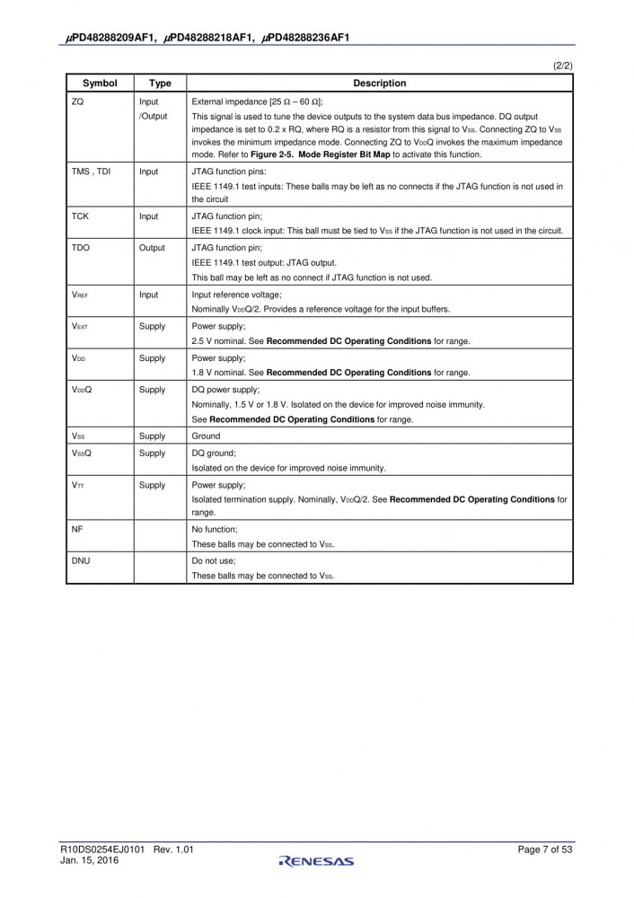 RENESAS μPD48288209AF1 datasheet page 7