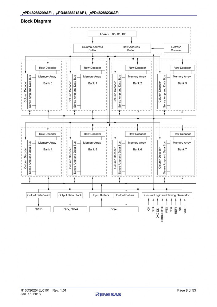 RENESAS μPD48288209AF1 datasheet page 8