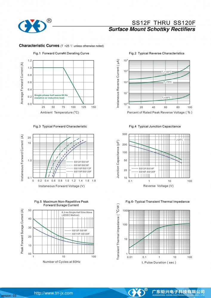 JUXING SS14F datasheet page 2