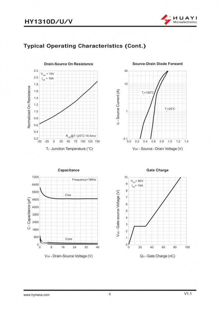 HY1310D datasheet page 6