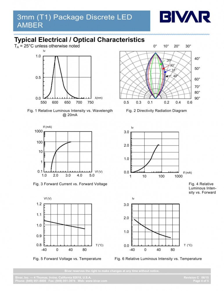 BIVAR 3AT datasheet page 4