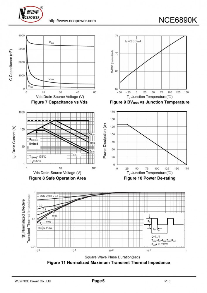 NCE6890K datasheet page 5