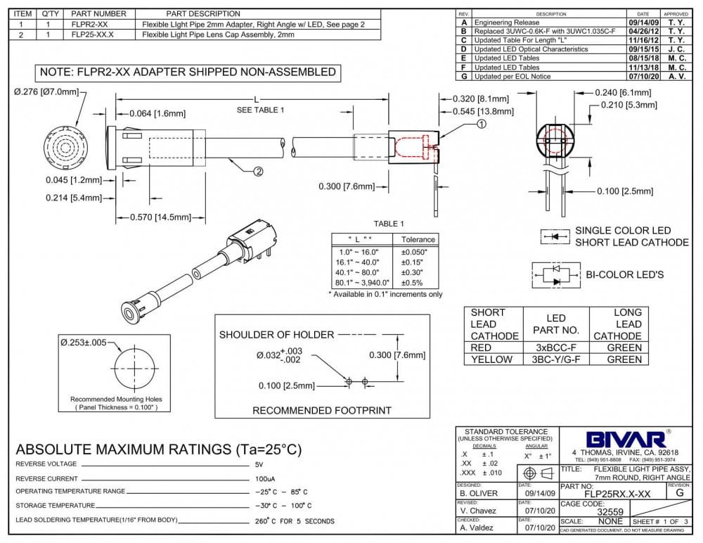 BIVAR FLP25R6.5-SUR datasheet page 1