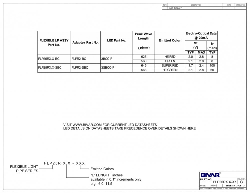 BIVAR FLP25R6.5-SUR datasheet page 3