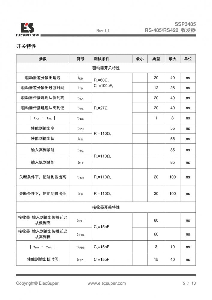 SSP3485 datasheet page 5
