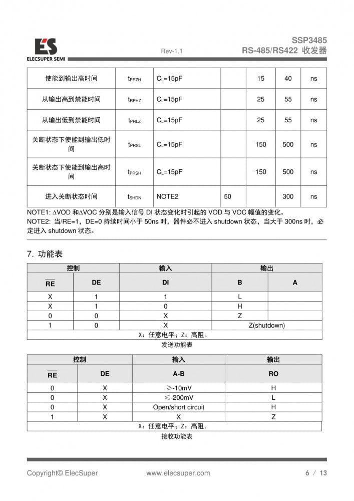 SSP3485 datasheet page 6