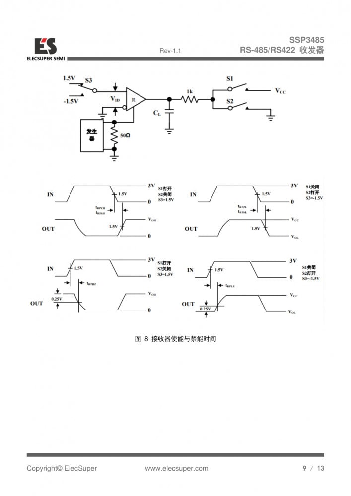SSP3485 datasheet page 9