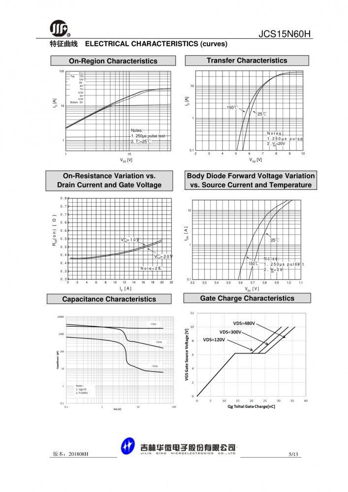 JCS15N60FH datasheet page 5