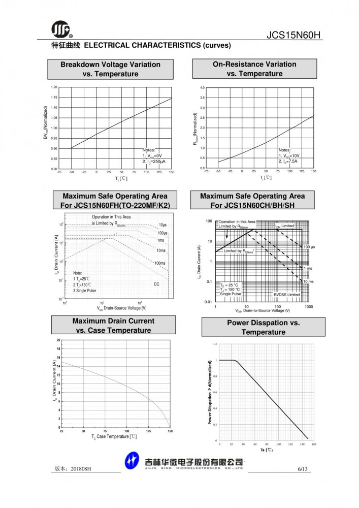 JCS15N60FH datasheet page 6