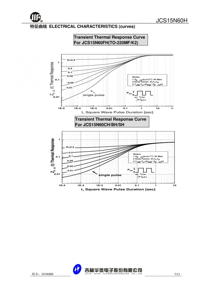 JCS15N60FH datasheet page 7