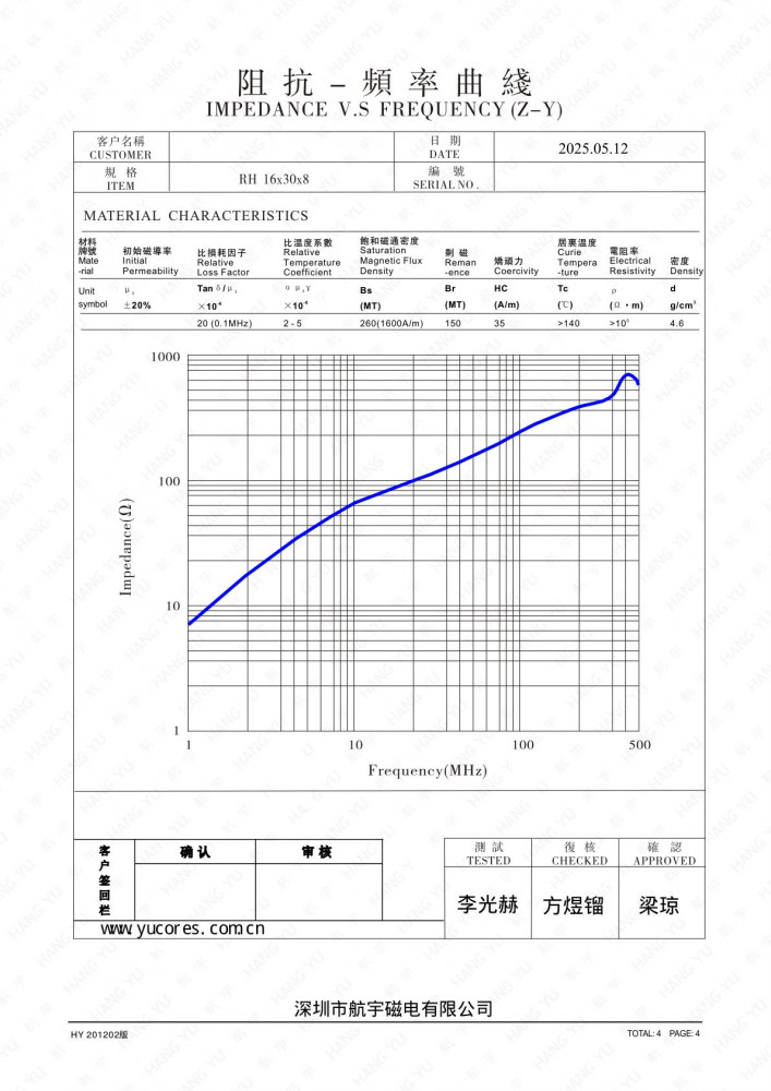 RH16×30×8 impedance versus frequency document