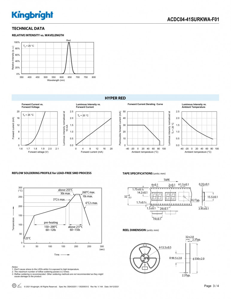 ACDC04-41SURKWA-F01 datasheet page 3