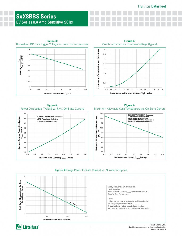 S6X8BBSRP datasheet page 3