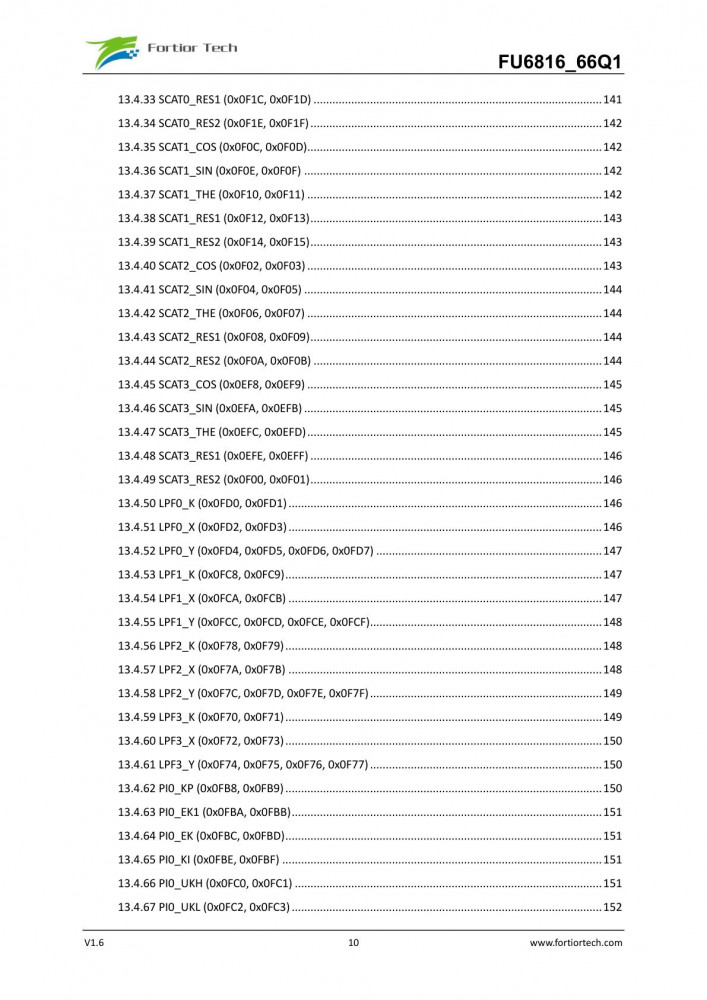 FU6866Q1 datasheet preview page 10