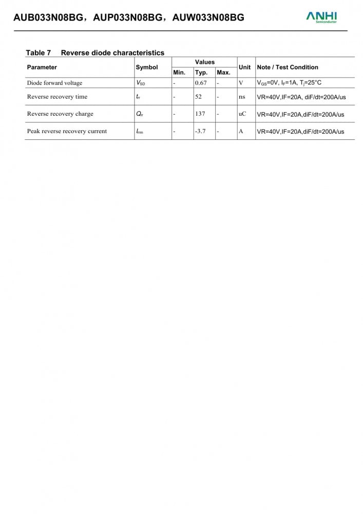 AUP033N08BG datasheet page 5