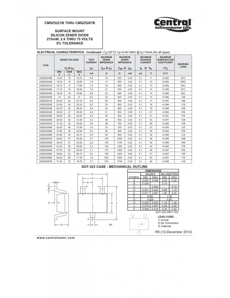 Central CMSZ5249B datasheet page 2