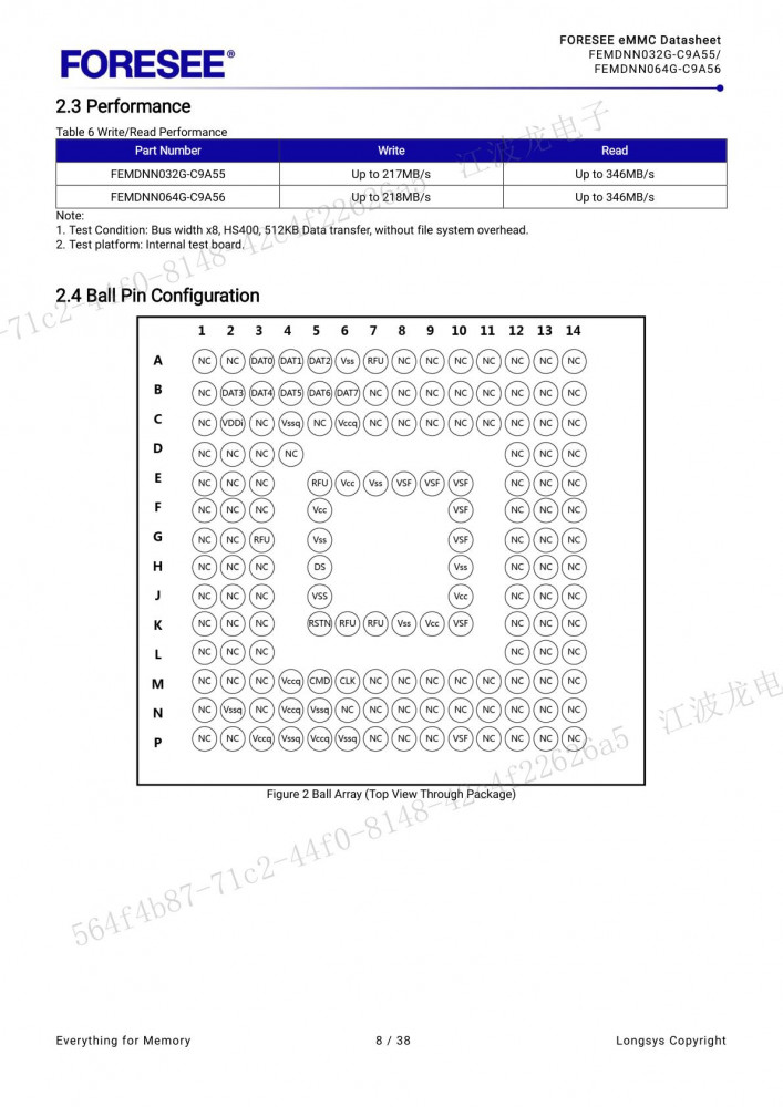 FORESEE eMMC datasheet page 8