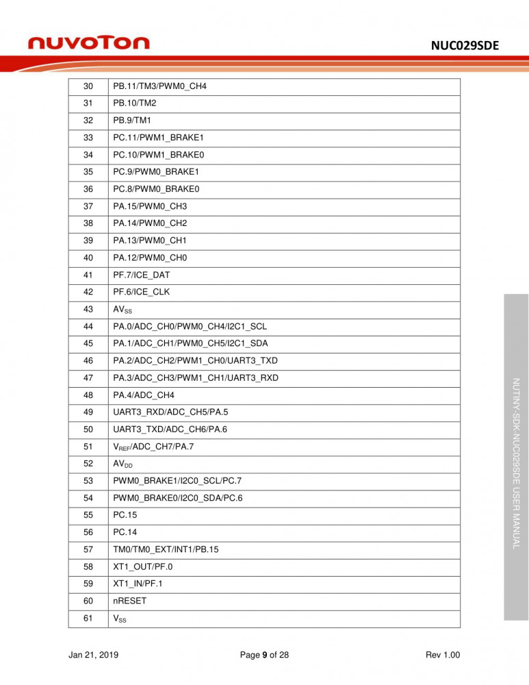 NuTiny-SDK-NUC029SDE manual page 9