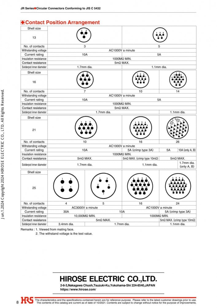 HRS JR Series catalog page 8