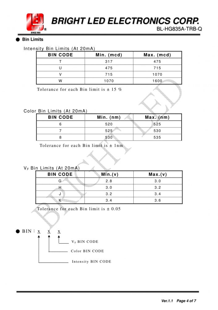 BL-HG835A-TRB-Q datasheet page 4