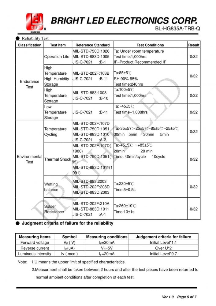 BL-HG835A-TRB-Q datasheet page 5