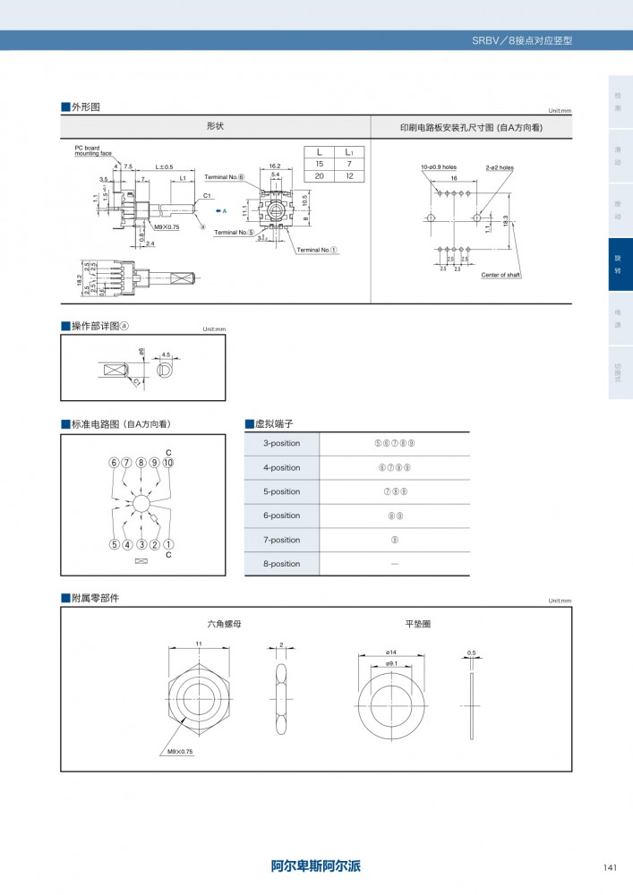 SRBV170501 dimensions and mounting drawing