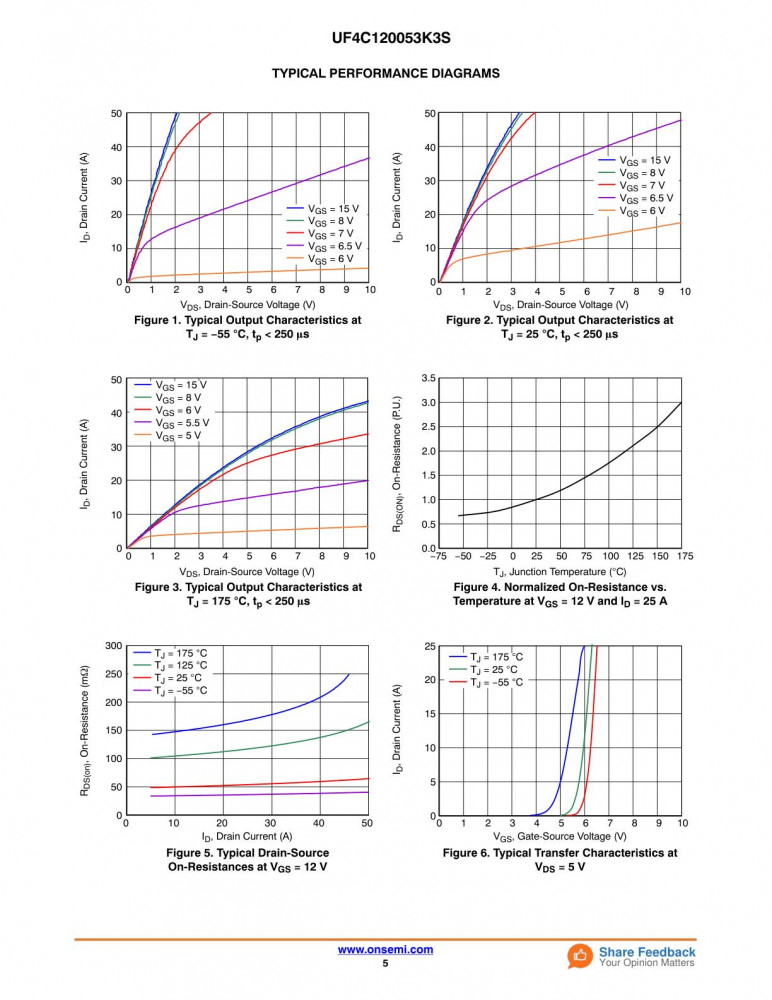 UF4C120053K3S datasheet page 5