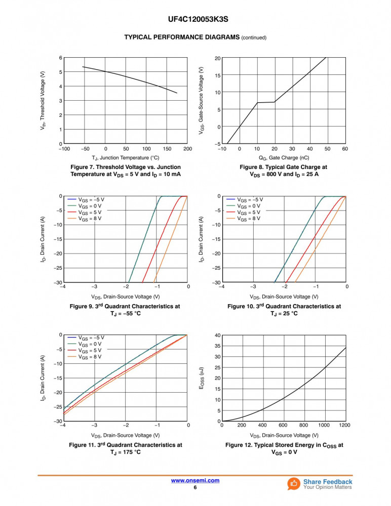 UF4C120053K3S datasheet page 6