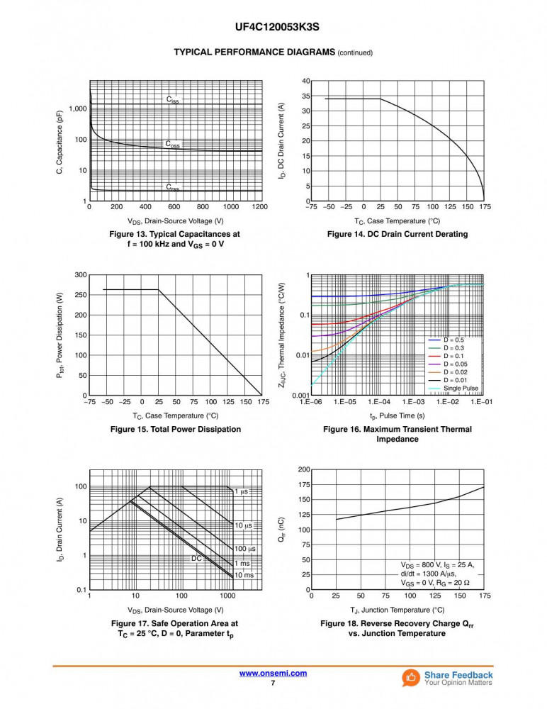 UF4C120053K3S datasheet page 7